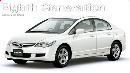 Lịch sử dòng xe Honda Civic qua các thời kỳ